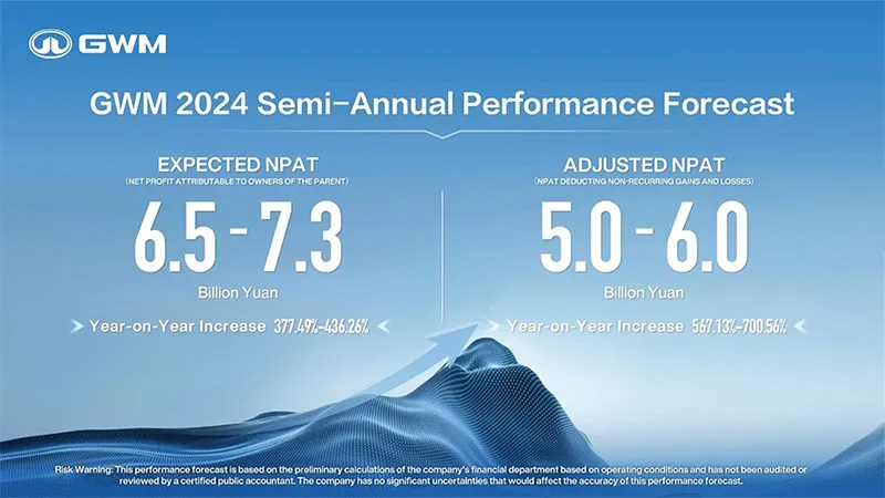 GWM Wins The Global Market With Differentiated Competition | GWM Edenvale